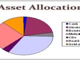 Asset Allocation Assignment Point