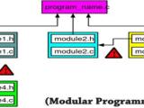 Modular Programming Assignment Point