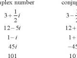 Complex Numbers Assignment Point