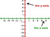 Rectangular Cartesian Co Ordinates Geometry Assignment Point