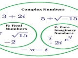 Subtraction Of Complex Numbers Assignment Point