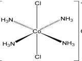 Coordination Complex Assignment Point