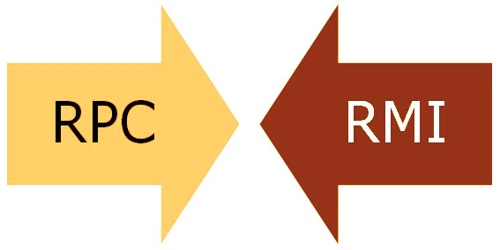 Difference Between Rpc And Rmi - Artistic Gradient Design - Desktop