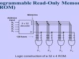 Programmable Read Only Memory A Form Of Digital Memory Assignment Point