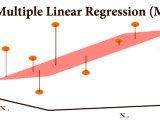 Multiple Linear Regression Mlr Assignment Point