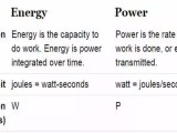 Difference Between Energy And Power Assignment Point