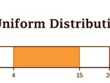 Uniform Distribution Assignment Point