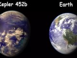 Kepler 452b A Super Earth Exoplanet Assignment Point