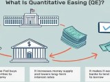 How Does Quantitative Easing Work Assignment Point