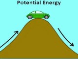 Potential Energy Assignment Point