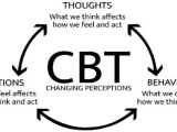 Cognitive Behavioral Therapy Assignment Point