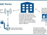 Advanced Metering Infrastructure Assignment Point