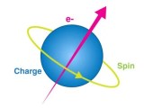Spintronics Assignment Point