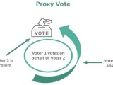 Proxy Voting Assignment Point