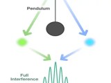 Quantum Pendulum Assignment Point