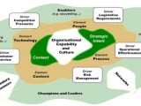 Knowledge Ecosystem Assignment Point
