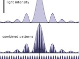 The Two Slit Interference Pattern
