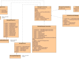 Asterisk Java Design
