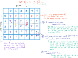 Dynamic Programming Approach Astik Anand
