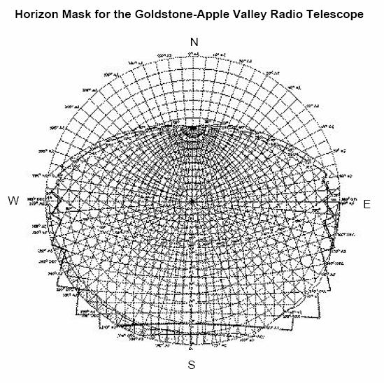 BASICS OF RADIO ASTRONOMY-meros H (continued from 08/10/10) | WE THE ...