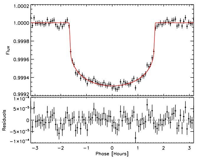 Kepler-19b e mais alguma coisa