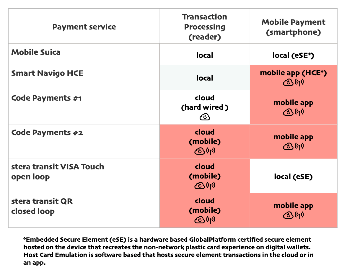 Ata Distance – deep in the weeds