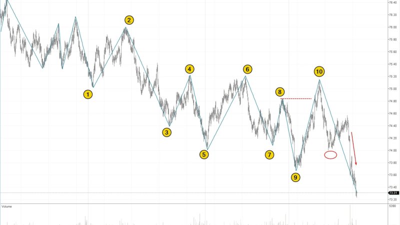 Understanding Change of Character (ChoCh) in Trading ATAS.