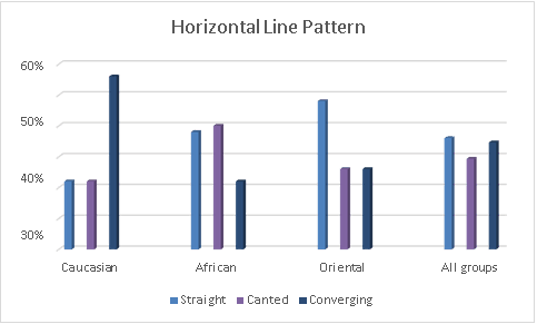 Vertical Facial Midline Variations in Ethnic Groups - Athenaeum ...
