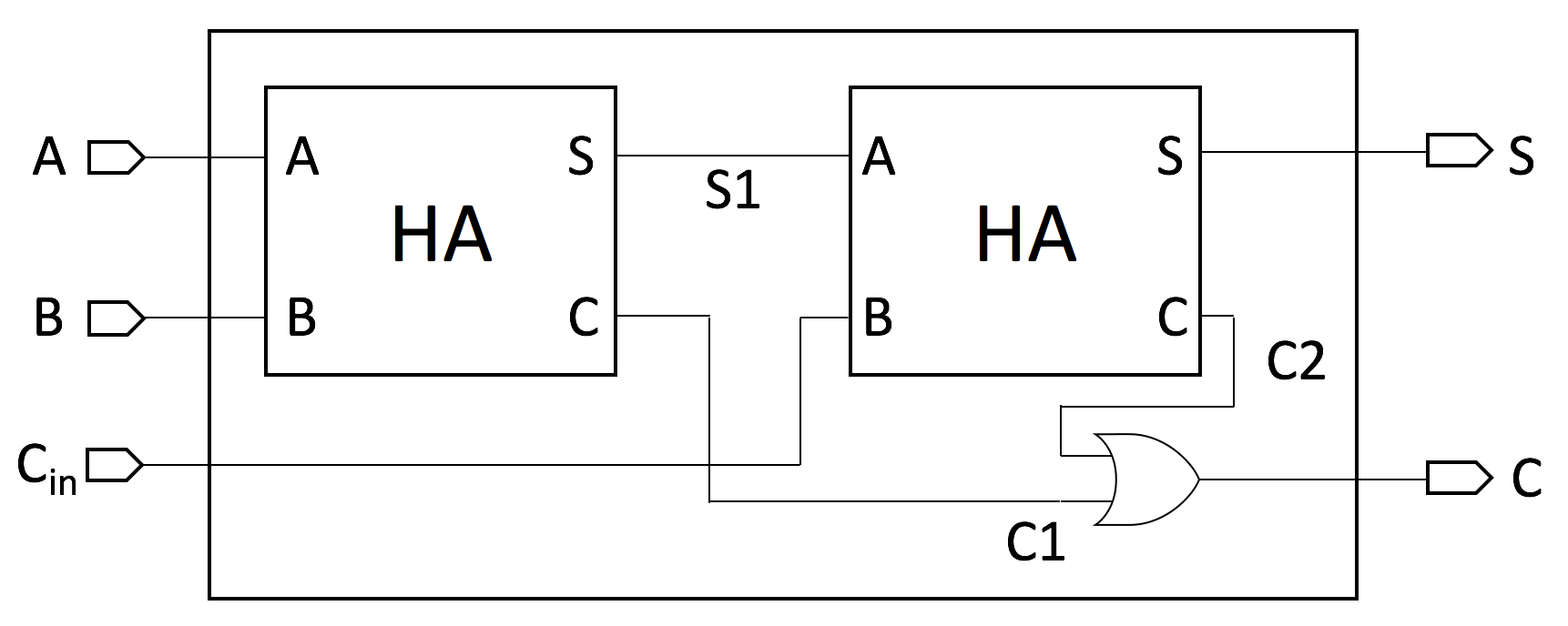 Full Adder Using Two Half Circuit Diagram - Circuit Diagram