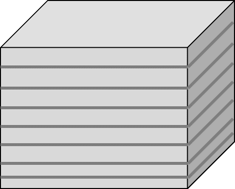 Composite Materials | Types of Composites | Applications