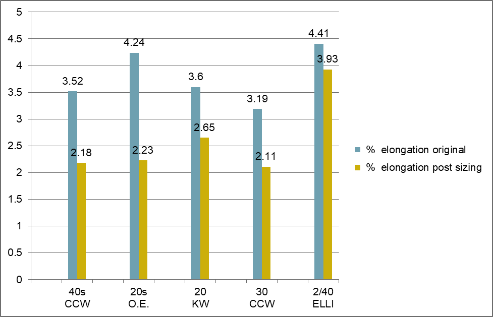 Single Shot Sizing Analysis & Application Data (Case Study) - ATIRA