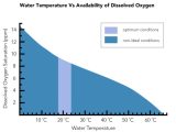 What Causes High Bod In Wastewater Atlas Scientific