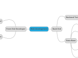 Full Stack Web Development