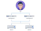Four Nines And Beyond A Guide To High Availability Infrastructure