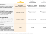Are You Truly Devops Find Out How Your Team Compares In The 2016 State