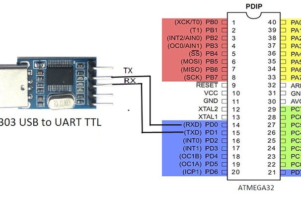 Usb To Uart Circuit Diagram » Wiring Diagram