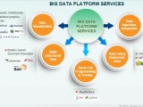 Big Data Platform Services Atom Consultancy Services