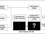 Academic Project Page