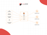 How Serverless Computing Revolutionizes Modern Applications Atozdebug