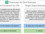 Map Based Modular Approach For Zero Shot Embodied Question Answering