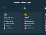 Stake Us Vip Ranks Levels How Does The Program Work