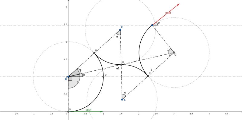 Github Nathanlct Reeds Shepp Curves A Simple Python Implementation - Download Professional Light Photo | HD