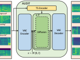 Audit