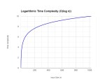 What Is Time And Space Complexity