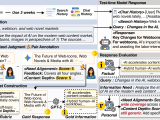 Bespoke Benchmark For Search Augmented Large Language Model