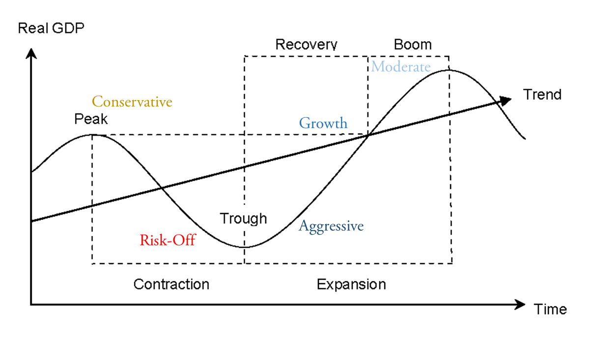 Owning Passive ETF’s Doesn’t Make You Passive – Auour