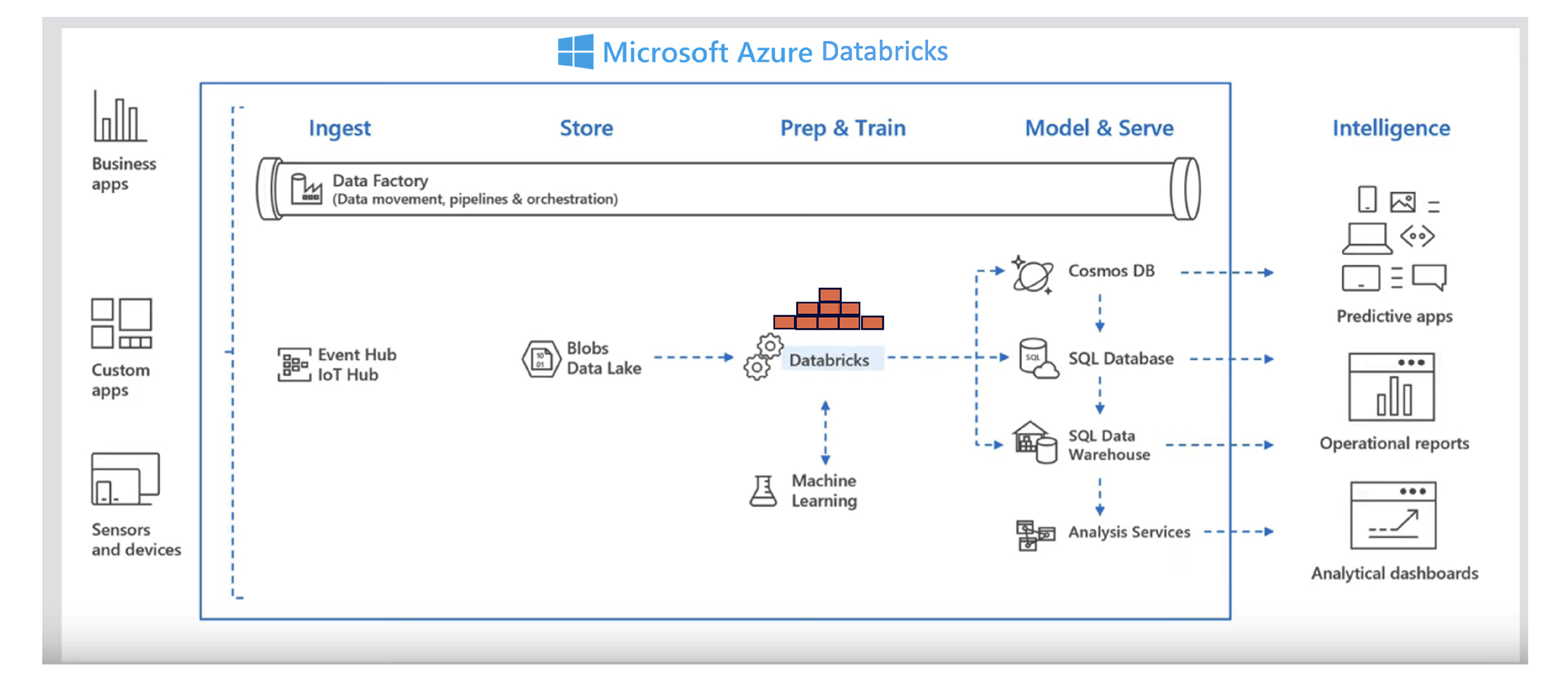 Azure Native Cloud & AI - Aureus Tech Systems