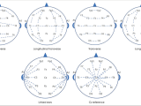 Bme Eeg Analysis Preprocessing Aursus