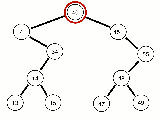 Binary Trees And Traversals Everyday Algorithms