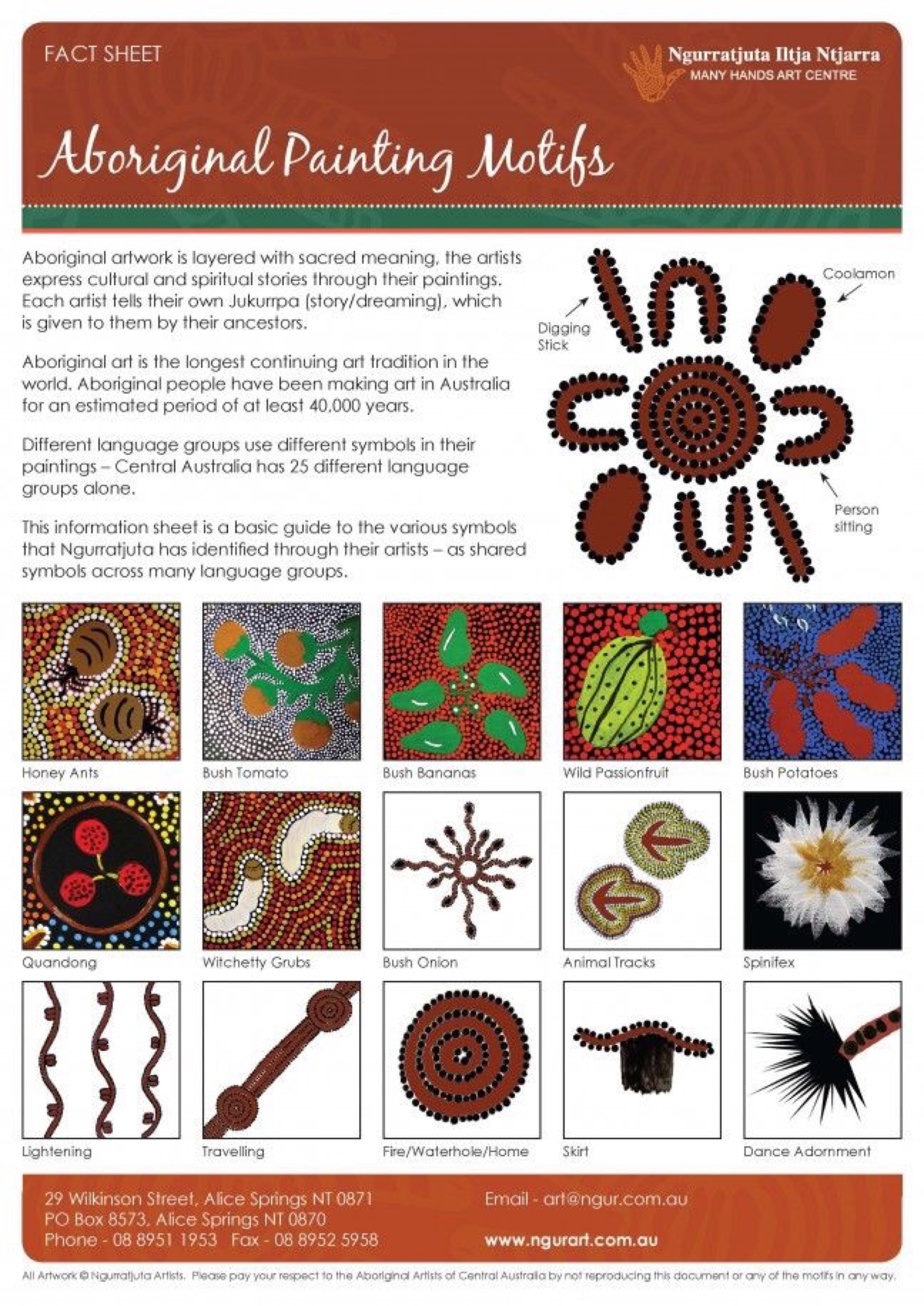 Aboriginal Culture Art – Australian First Nations Historical Group